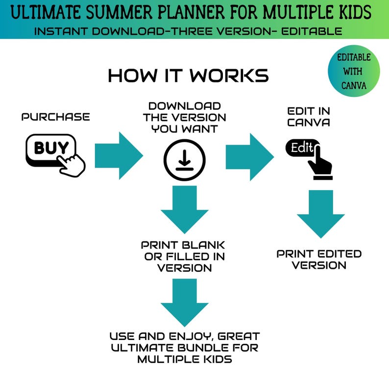 Printable Editable SUMMER Planner Bundle Summer Calendar Summer ...