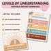 Levels of Understanding Editable Classroom Printable Posters Modern ...