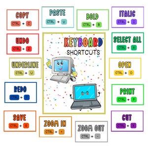 Computer Keyboard Shortcut Poster Computer Science Poster Information ...