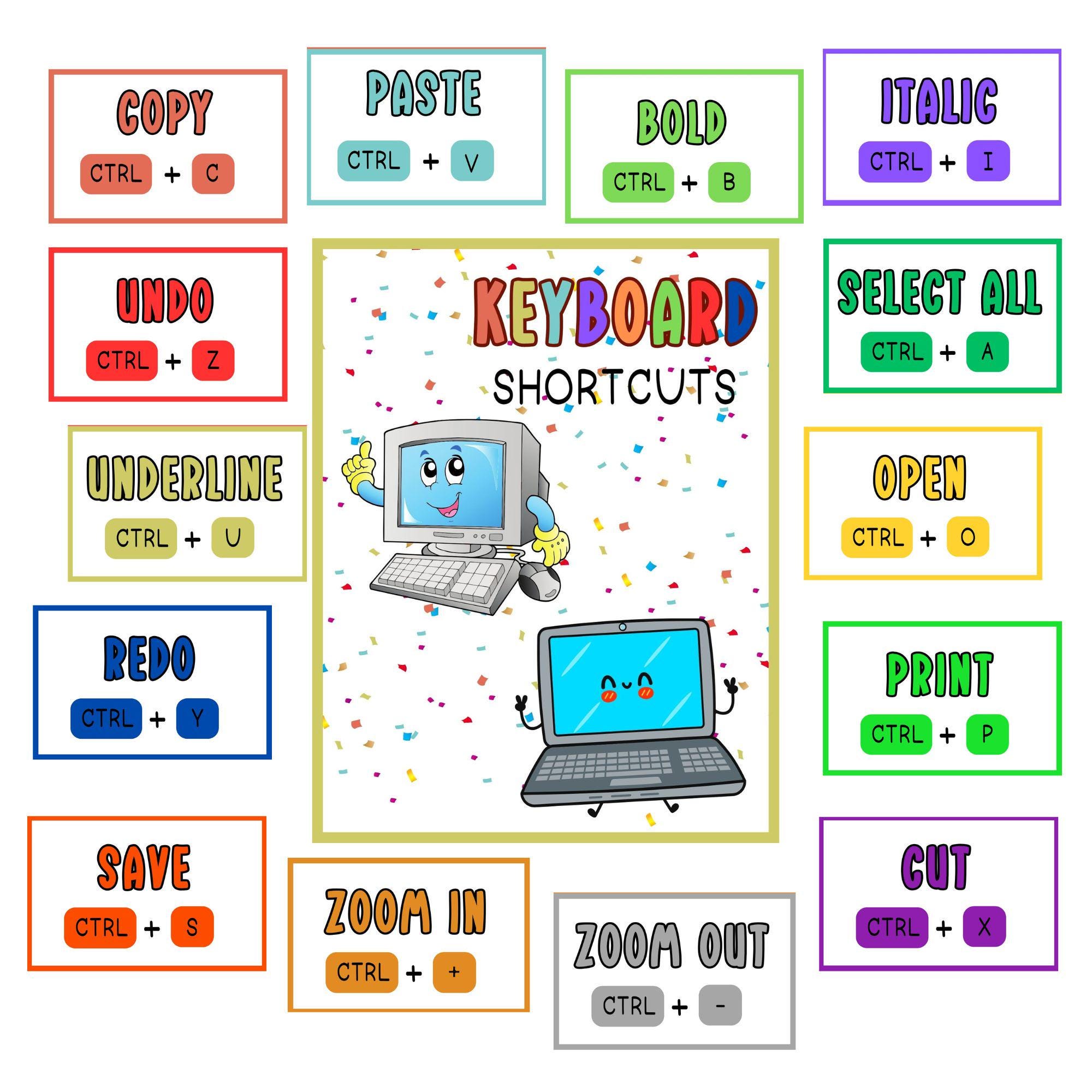 Computer Keyboard Shortcut Poster Computer Science Poster Information ...