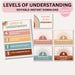 Levels of Understanding Editable Classroom Printable Posters Modern ...