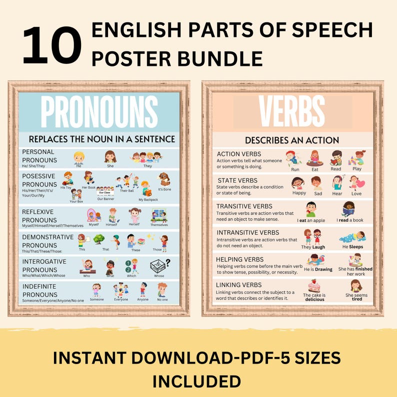 English Classroom Poster Bundle Bulletin Board Parts of Speech Pastel ...