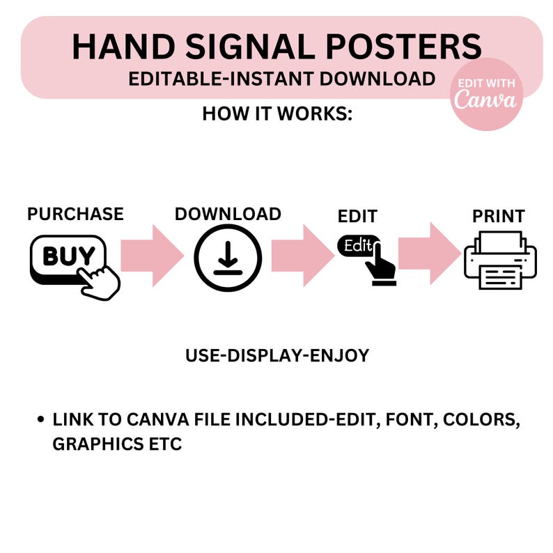 Classroom Hand Signals Poster Display Editable in Canva Boho Modern ...