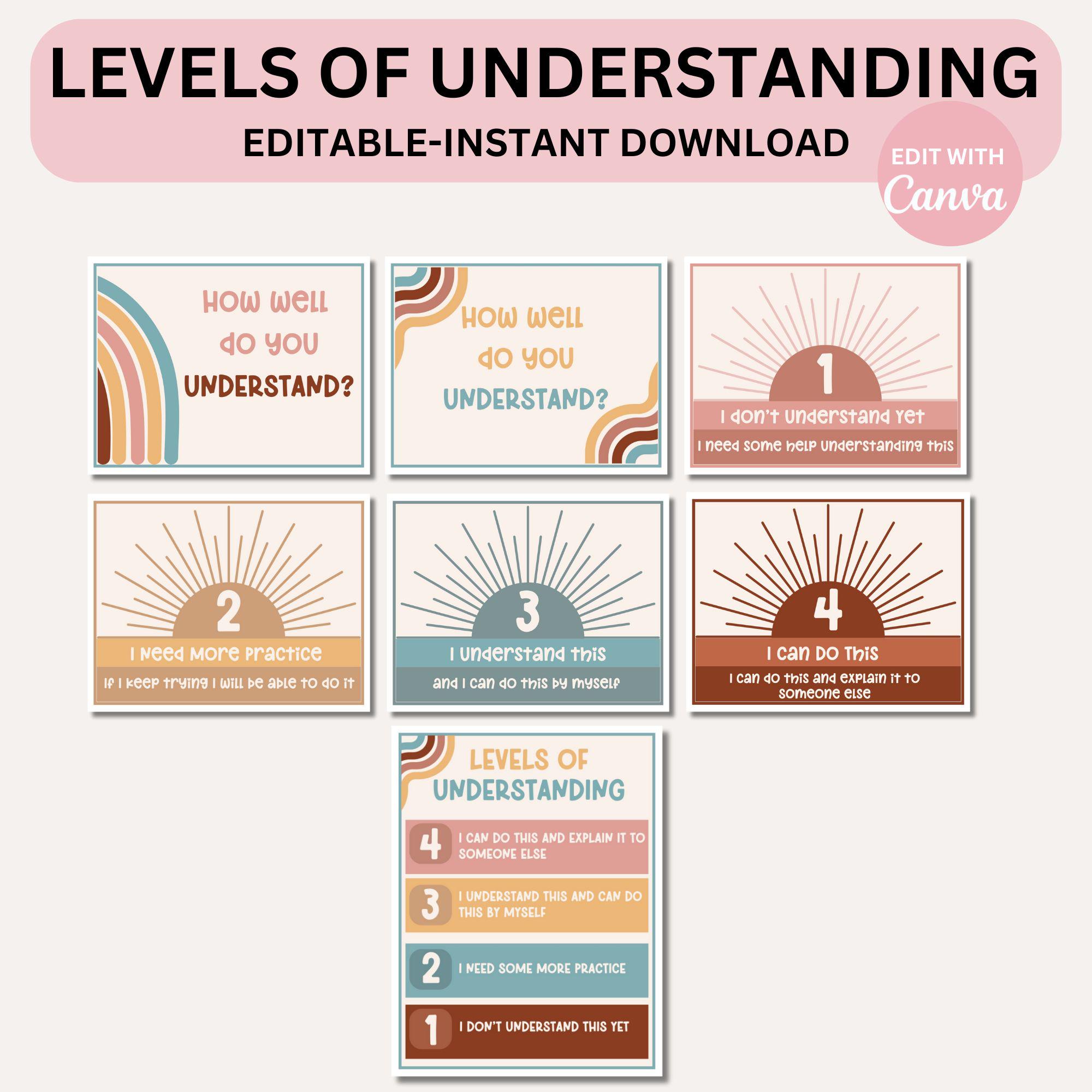 Levels of Understanding Editable Classroom Printable Posters Modern ...