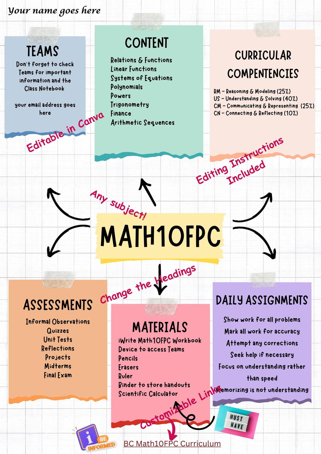 Teacher Resource Bundle - Customizable Canva Templates; Course Outline ...