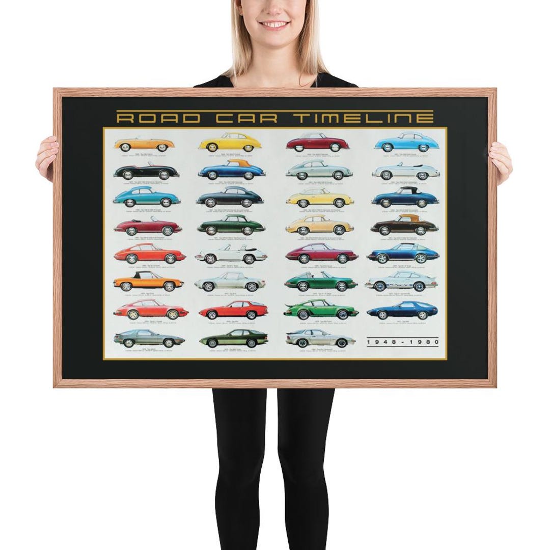 Porsche Inspired Road Car Timeline Framed Poster 1940 1980 - Etsy