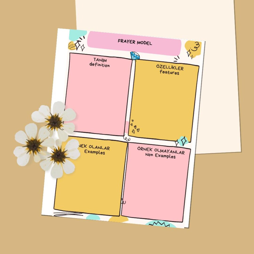 Printable IB PYP Transdisciplinary Theme Strategy - Etsy