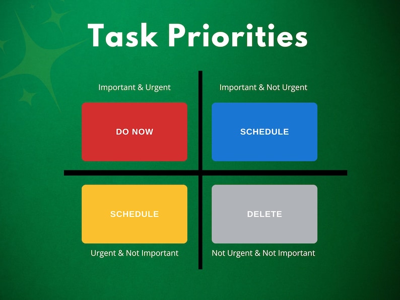 Eisenhower Matrix Template for Google Sheets, Digital Productivity Tool ...