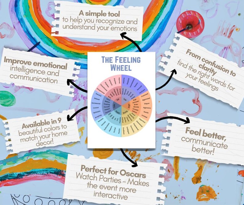 Emotions Feelings Wheel Printable Digital Instant Download Mood Chart ...