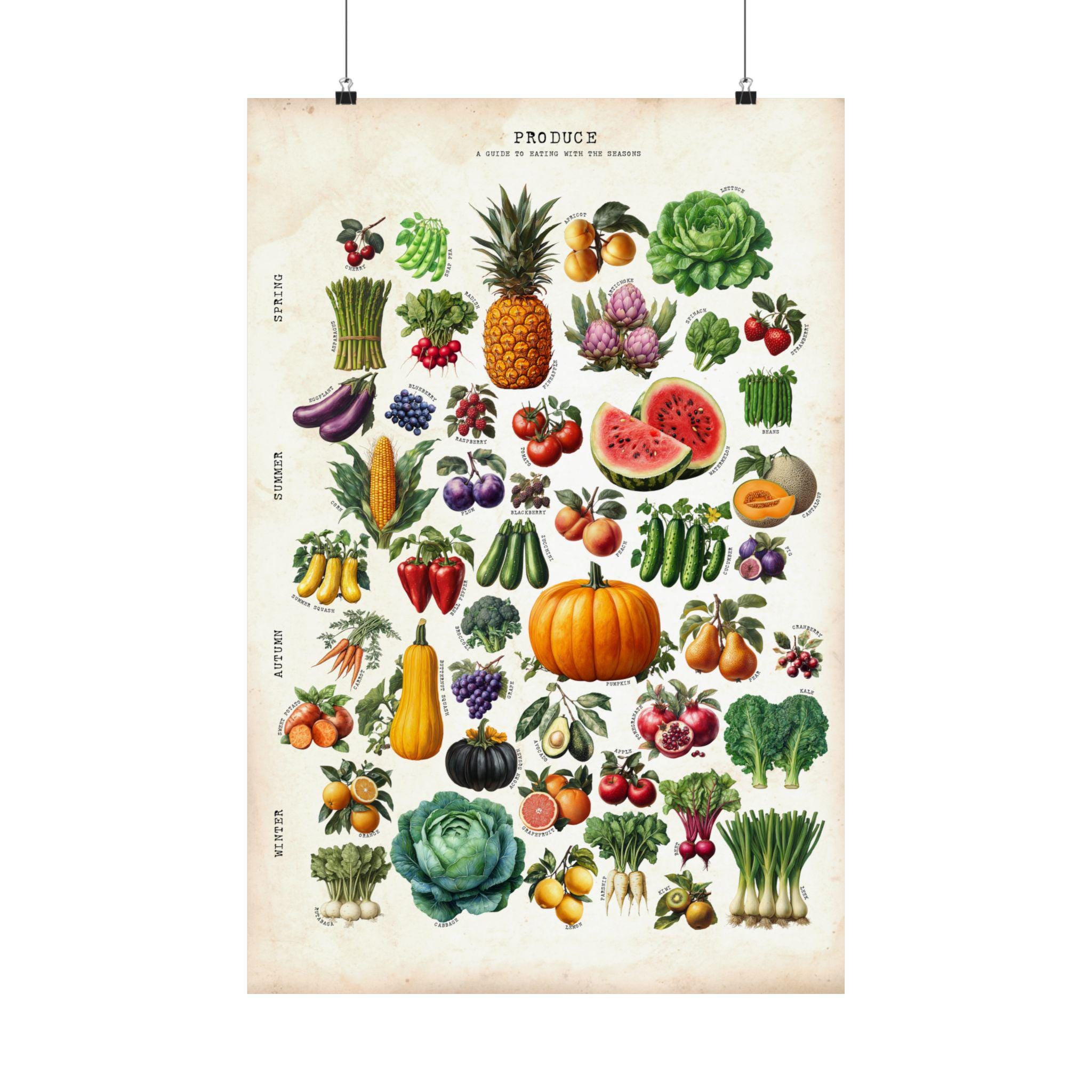 Seasonal Produce Guide Poster - Etsy
