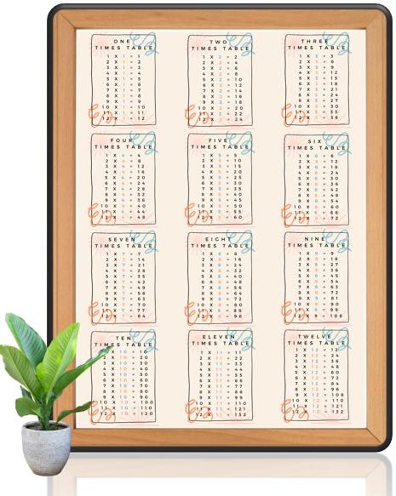 Times Table Wall Chart | Digital Download for Kids - Etsy Canada