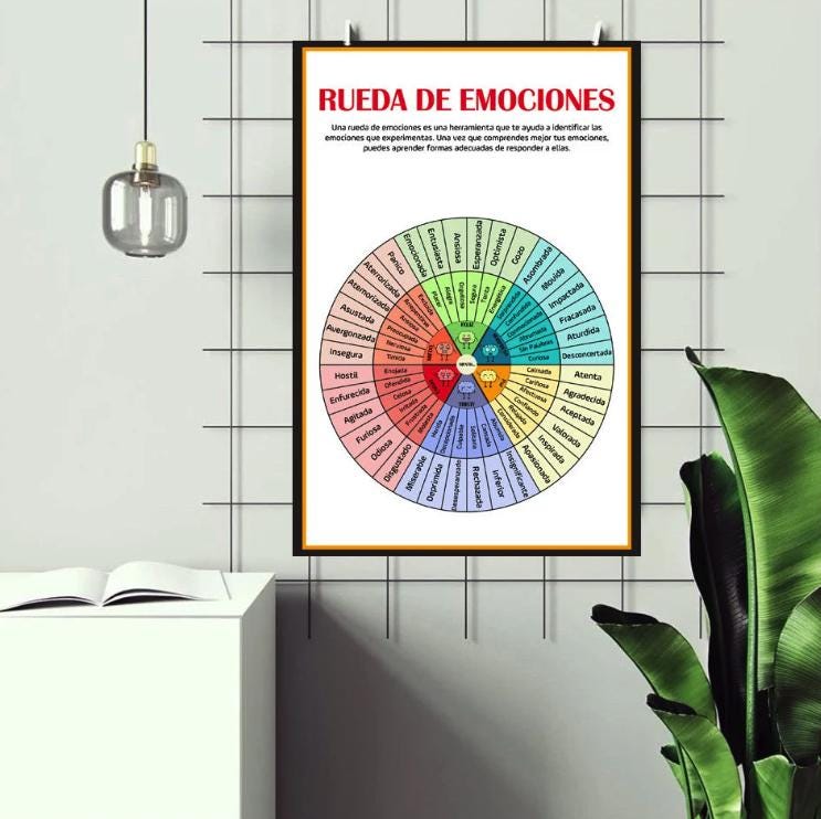 Spanish Emotions Wheel Enhance Your Emotional Intelligence in Spanish ...