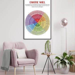 Dutch Emotions Wheel Verhoog Uw Emotionele Intelligentie ...