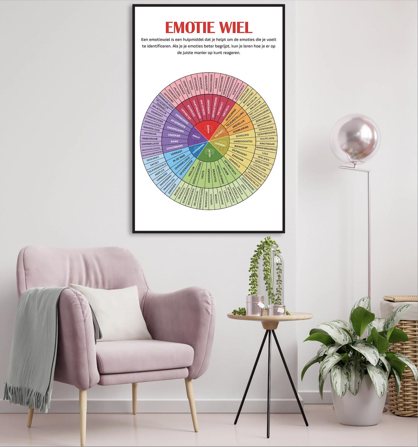 Dutch Emotions Wheel Verhoog Uw Emotionele Intelligentie ...