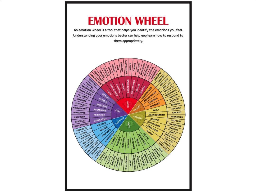 English Emotions Wheel Enhance Your Emotional Intelligence. Art ...