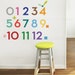 Numbers Peel and Stick Wall Sticker - Etsy