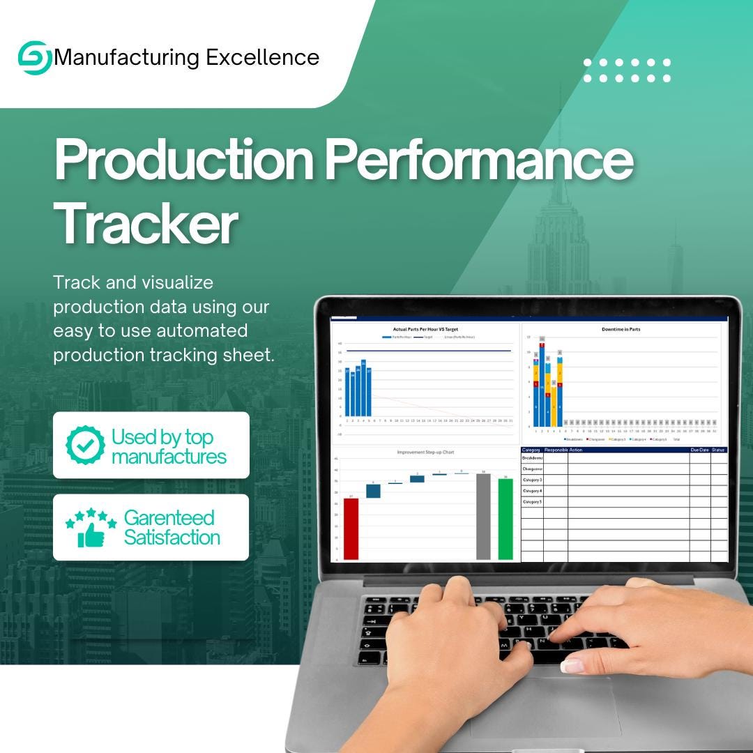 Production Performance Dashboard | Easily Visualize and Present ...