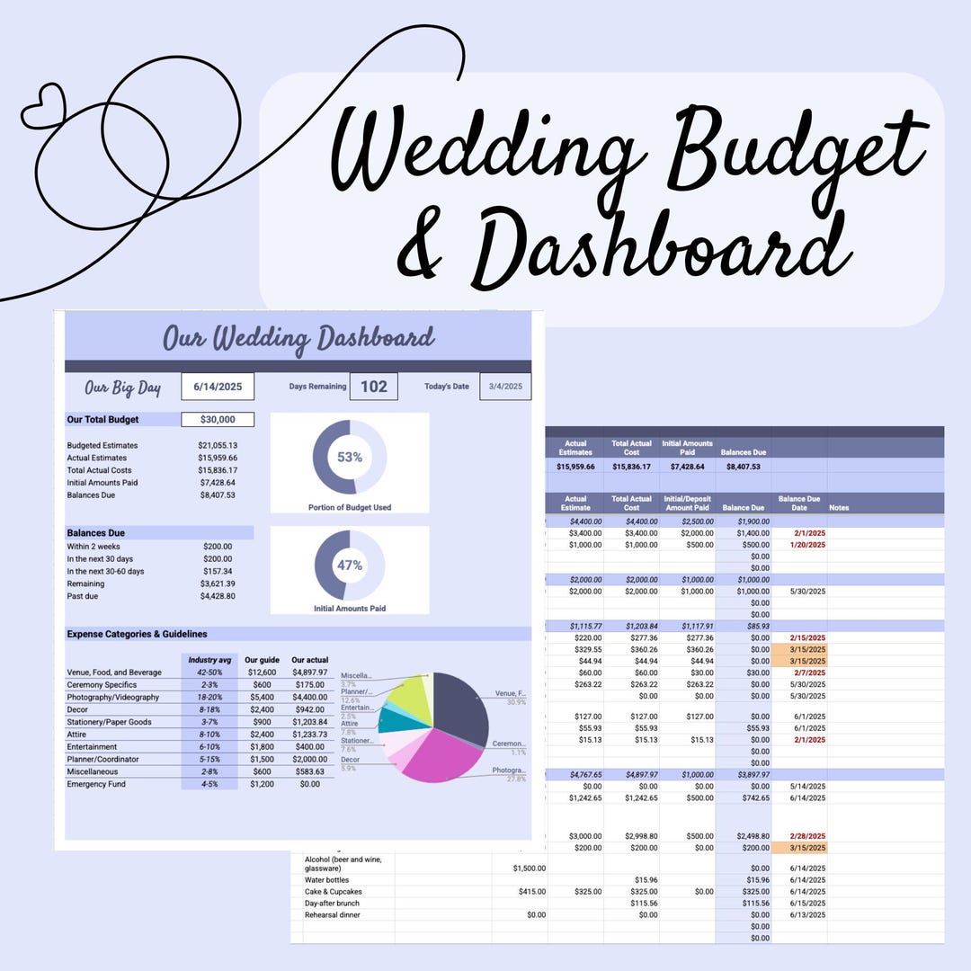 Wedding Budget Dashboard and Workbook for Planning in Google Sheets ...