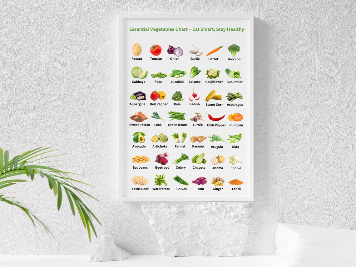 Vegetables Chart Poster: Kitchen Nutrition Art (digital Download) - Etsy