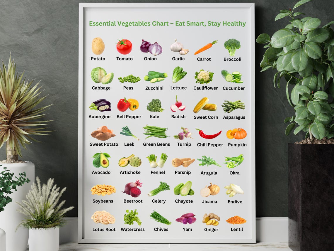 Vegetables Chart Poster: Kitchen Nutrition Art (digital Download) - Etsy