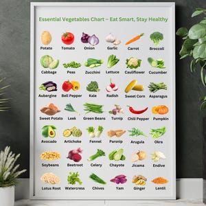 Vegetables Chart Poster: Kitchen Nutrition Art (digital Download) - Etsy UK