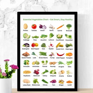 Vegetables Chart Poster: Kitchen Nutrition Art (digital Download) - Etsy UK