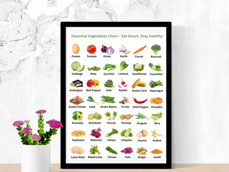 Vegetables Chart Poster: Kitchen Nutrition Art (digital Download) - Etsy UK