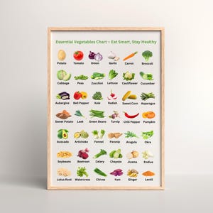 Vegetables Chart Poster: Kitchen Nutrition Art (digital Download) - Etsy UK