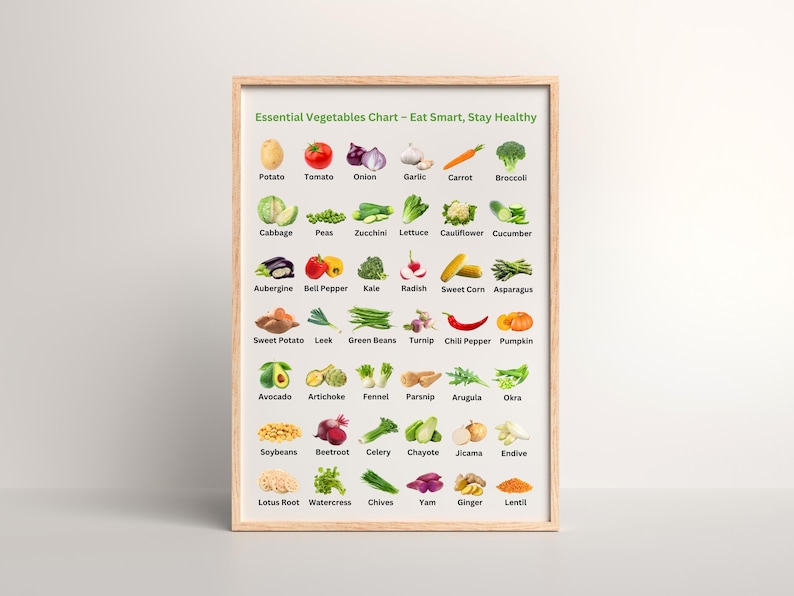 Vegetables Chart Poster: Kitchen Nutrition Art (digital Download) - Etsy