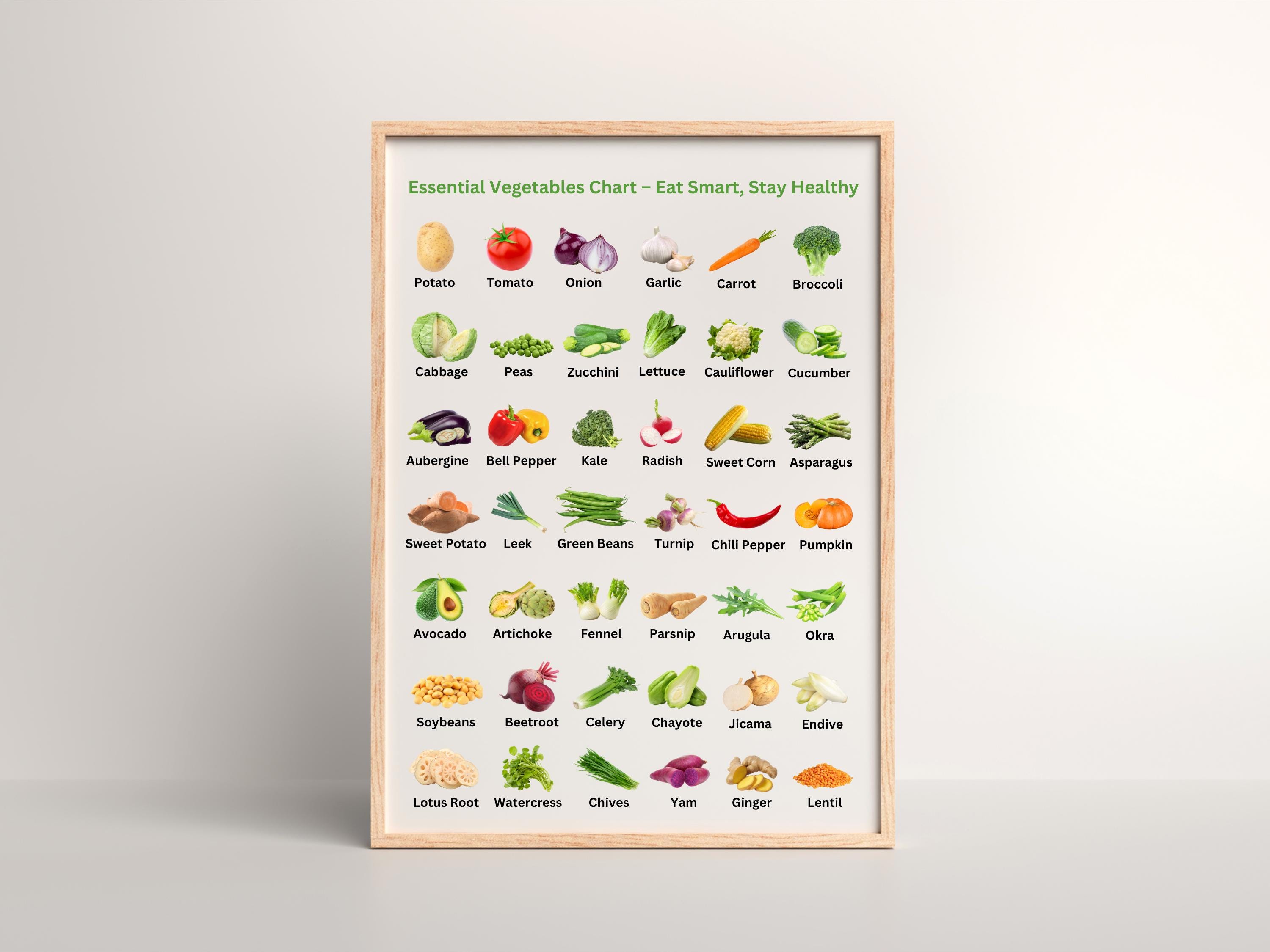 Vegetables Chart Poster: Kitchen Nutrition Art (digital Download) - Etsy UK
