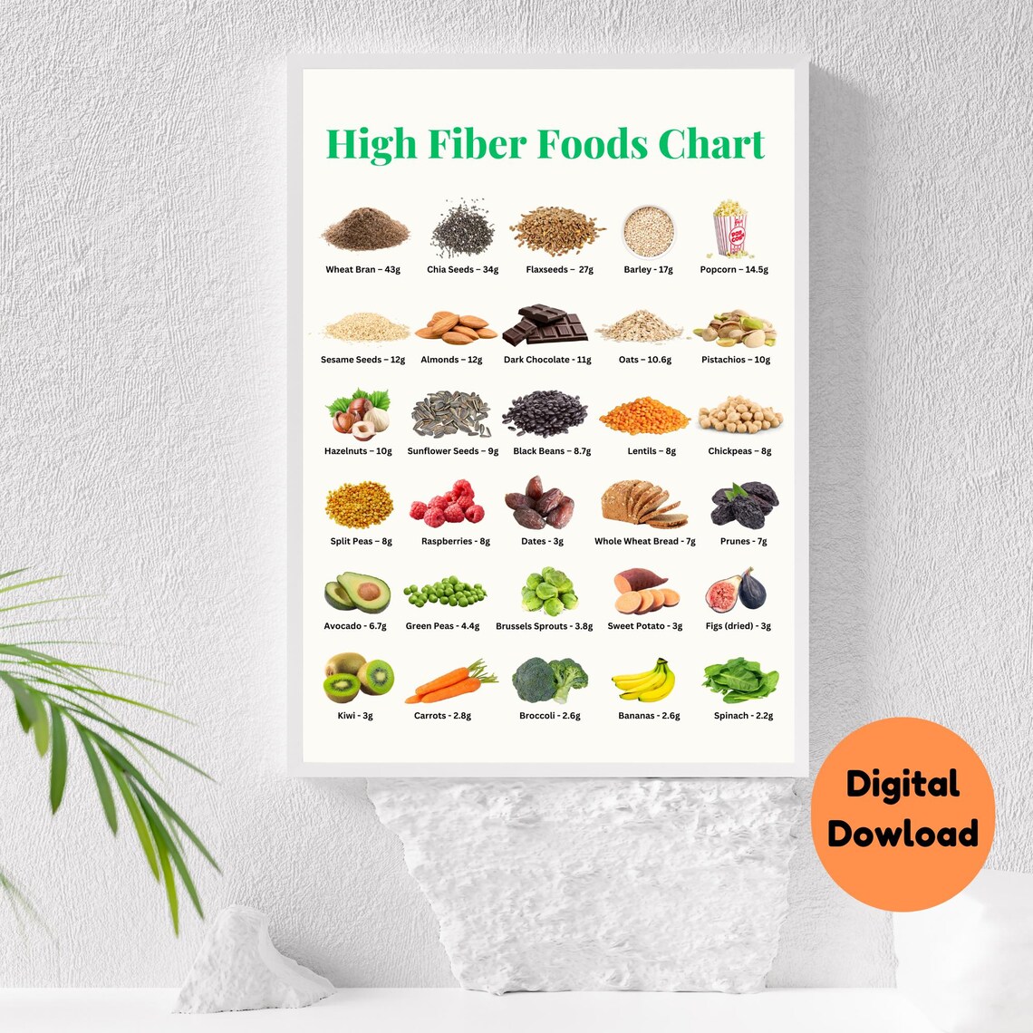 High Fiber Foods Chart Printable: Kitchen Nutrition Poster (digital ...