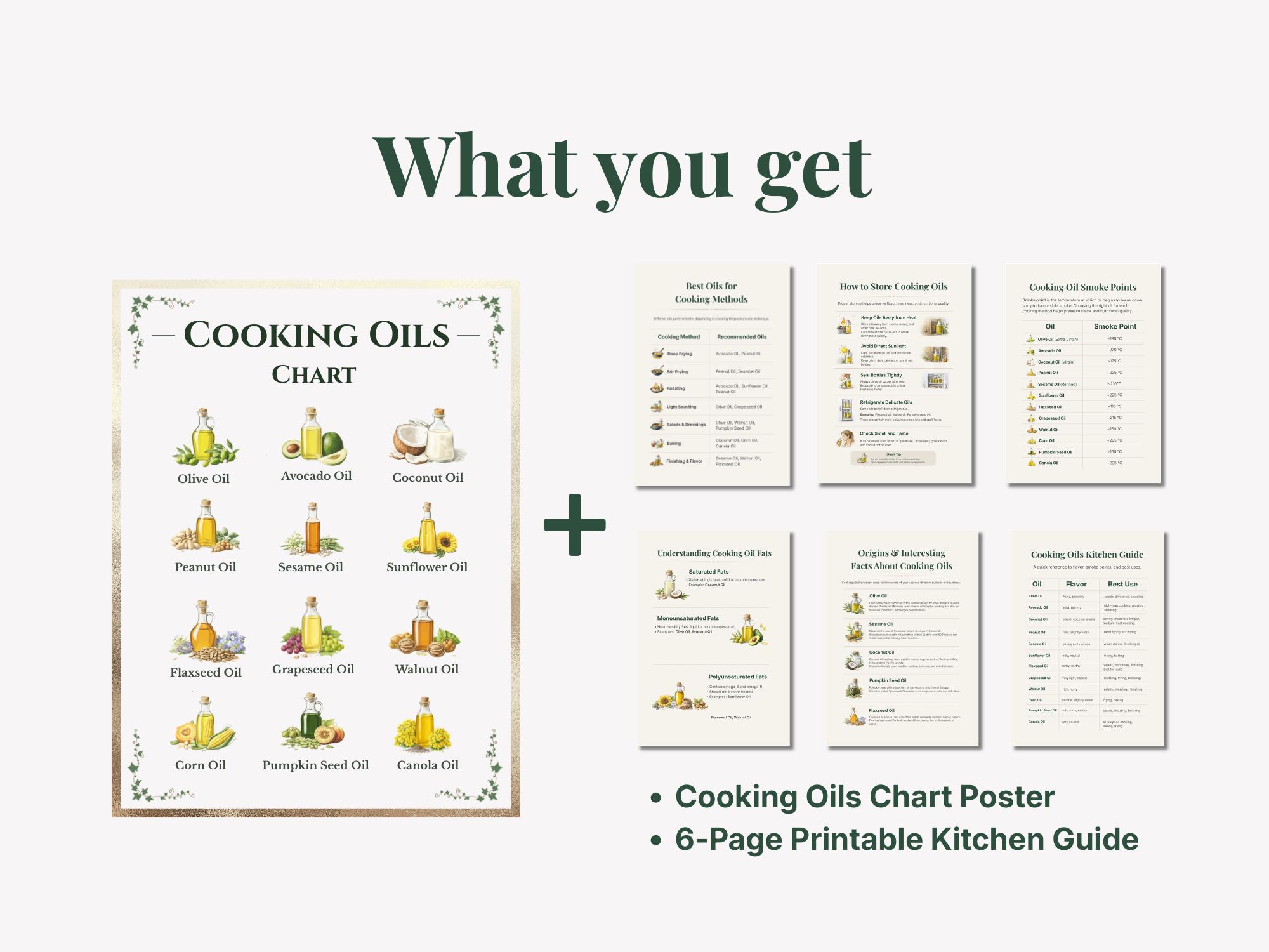Cooking Oils Chart Poster, Kitchen Oil Guide, Smoke Point Reference ...