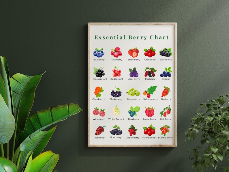 Berry Printable Poster | Kitchen Wall Art | Digital Download | Berry ...