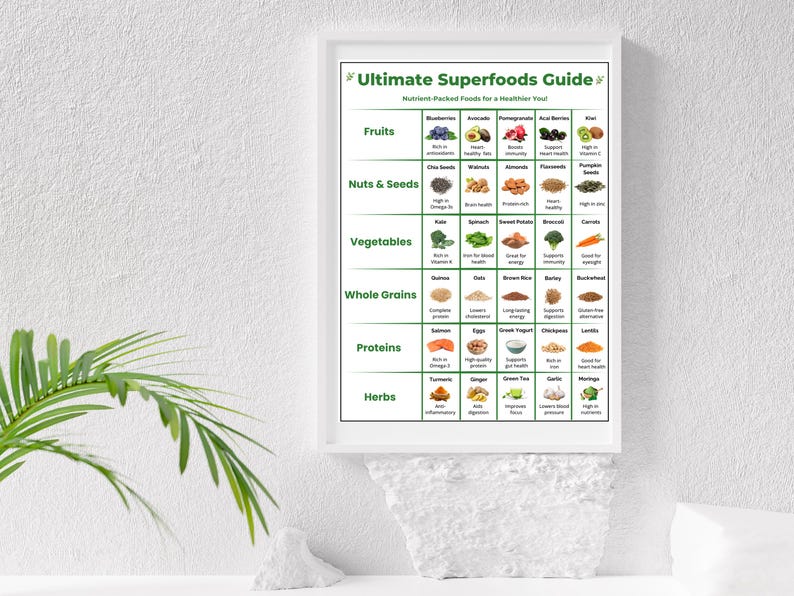 Superfoods Guide Poster: Healthy Eating Chart, Kitchen Wall Art ...