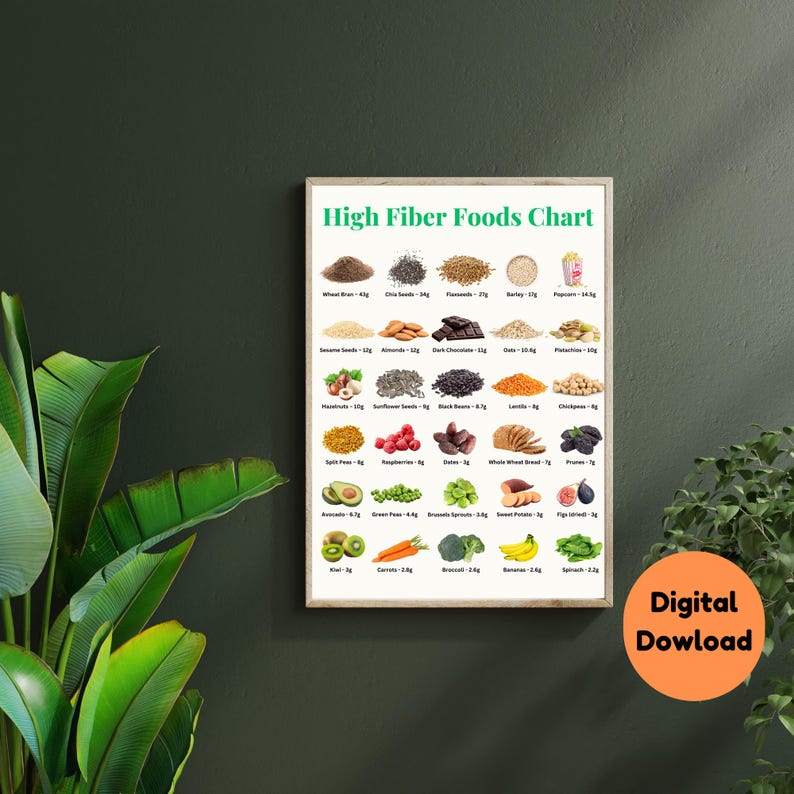 High Fiber Foods Chart Printable | Fiber Reach Foods | Kitchen Wall Art ...