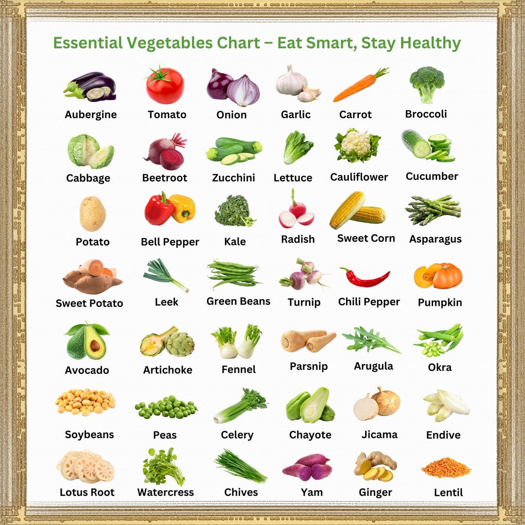 Vegetables Chart Poster: Kitchen Nutrition Art (digital Download) - Etsy UK