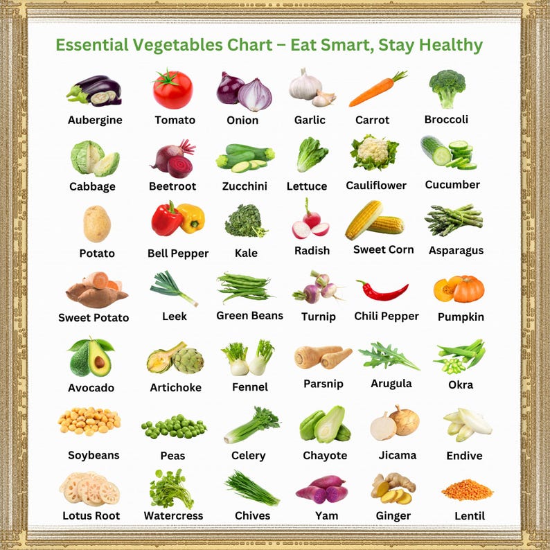Vegetables Printable Poster| Kitchen Wall Art| Digital Download ...