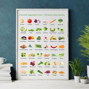 Vegetables Chart Poster: Kitchen Nutrition Art (digital Download) - Etsy UK