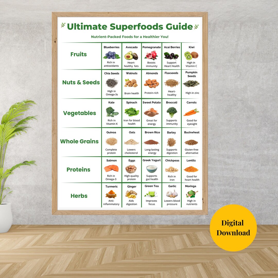 Superfoods Guide Poster: Healthy Eating Chart, Kitchen Wall Art ...