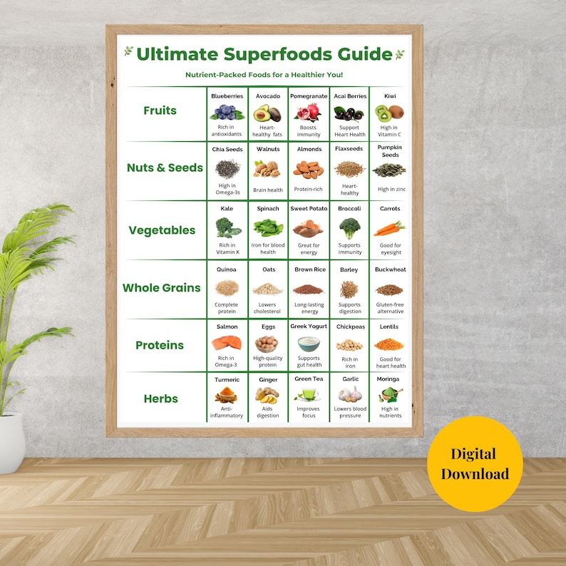 Superfoods Guide Poster: Healthy Eating Chart, Kitchen Wall Art ...