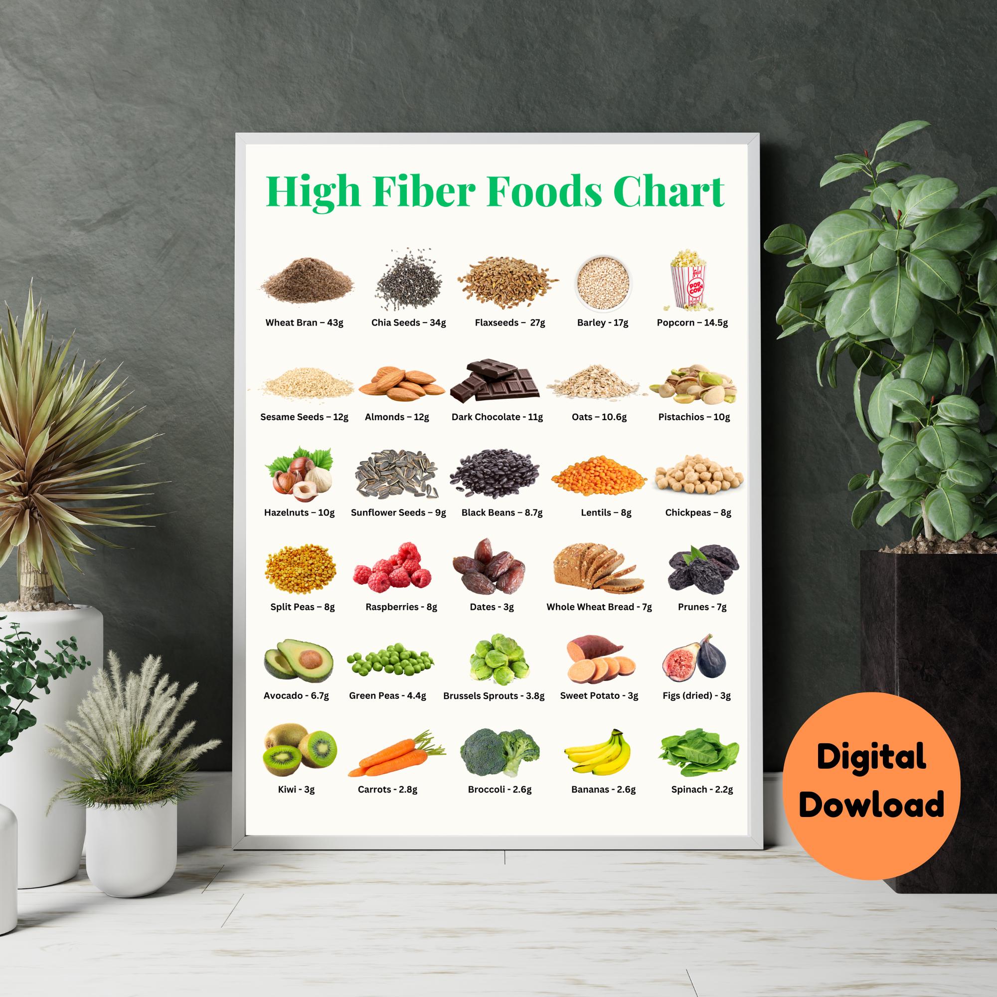 High Fiber Foods Chart Printable: Kitchen Nutrition Poster (digital ...