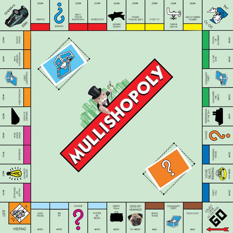 Custom Monopoly Board Print: Personalized Family Gift - Etsy