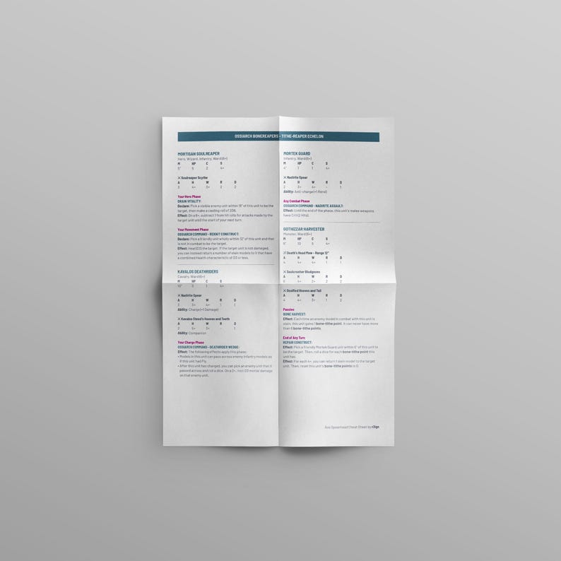 Ossiarch Bonereapers Spearhead Cheat Sheet | Tithe-reaper Echelon Quick ...
