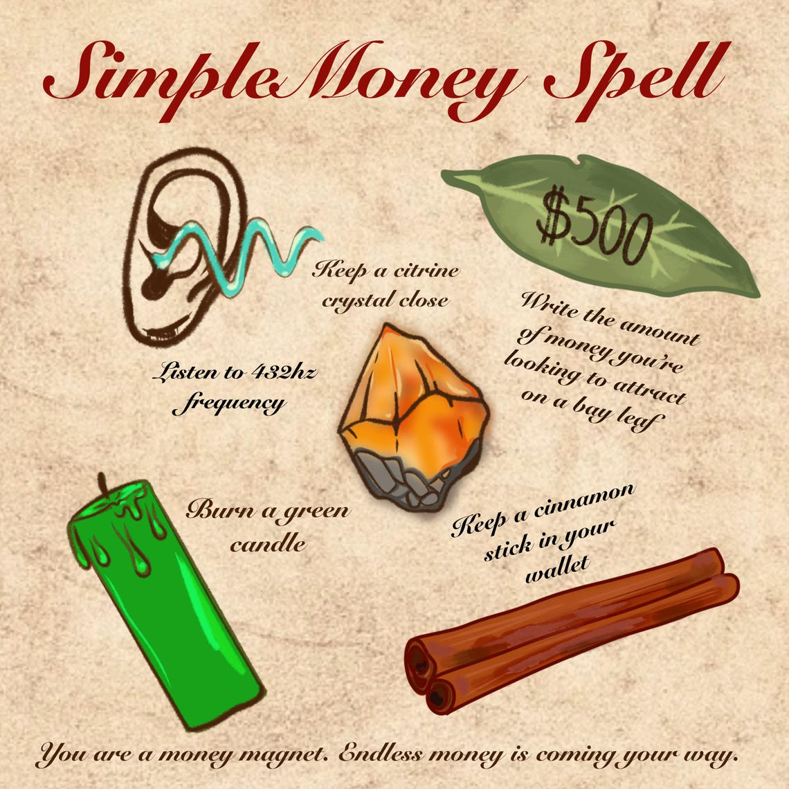 A Simple Money Spell Infographic - Etsy