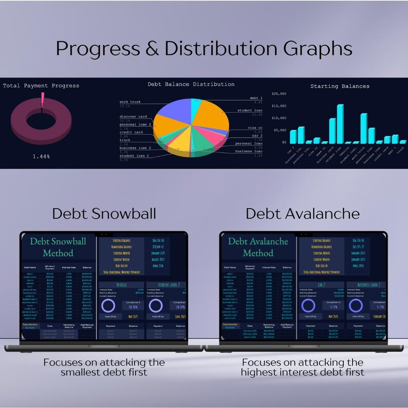 Debt Tracker Spreadsheet Template Debt Snowball Avalanche Method Credit ...