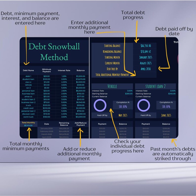 Debt Tracker Spreadsheet Template Debt Snowball Avalanche Method Credit ...