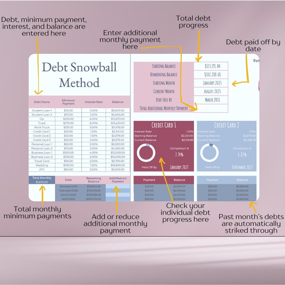 Debt Payoff Tracker | Snowball Method | Money Management | Debt ...