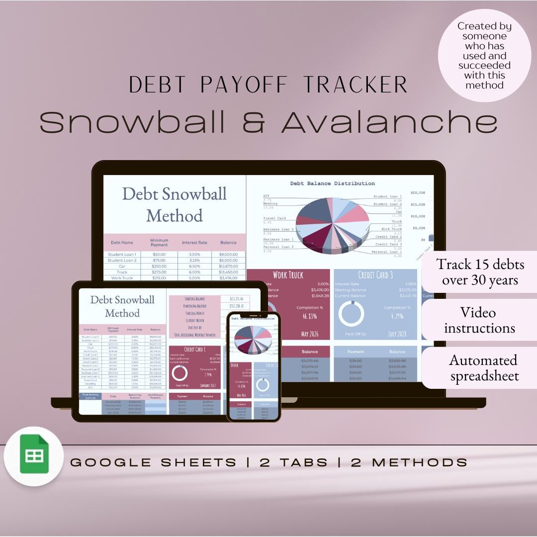 Debt Payoff Tracker | Snowball Method | Money Management | Debt ...