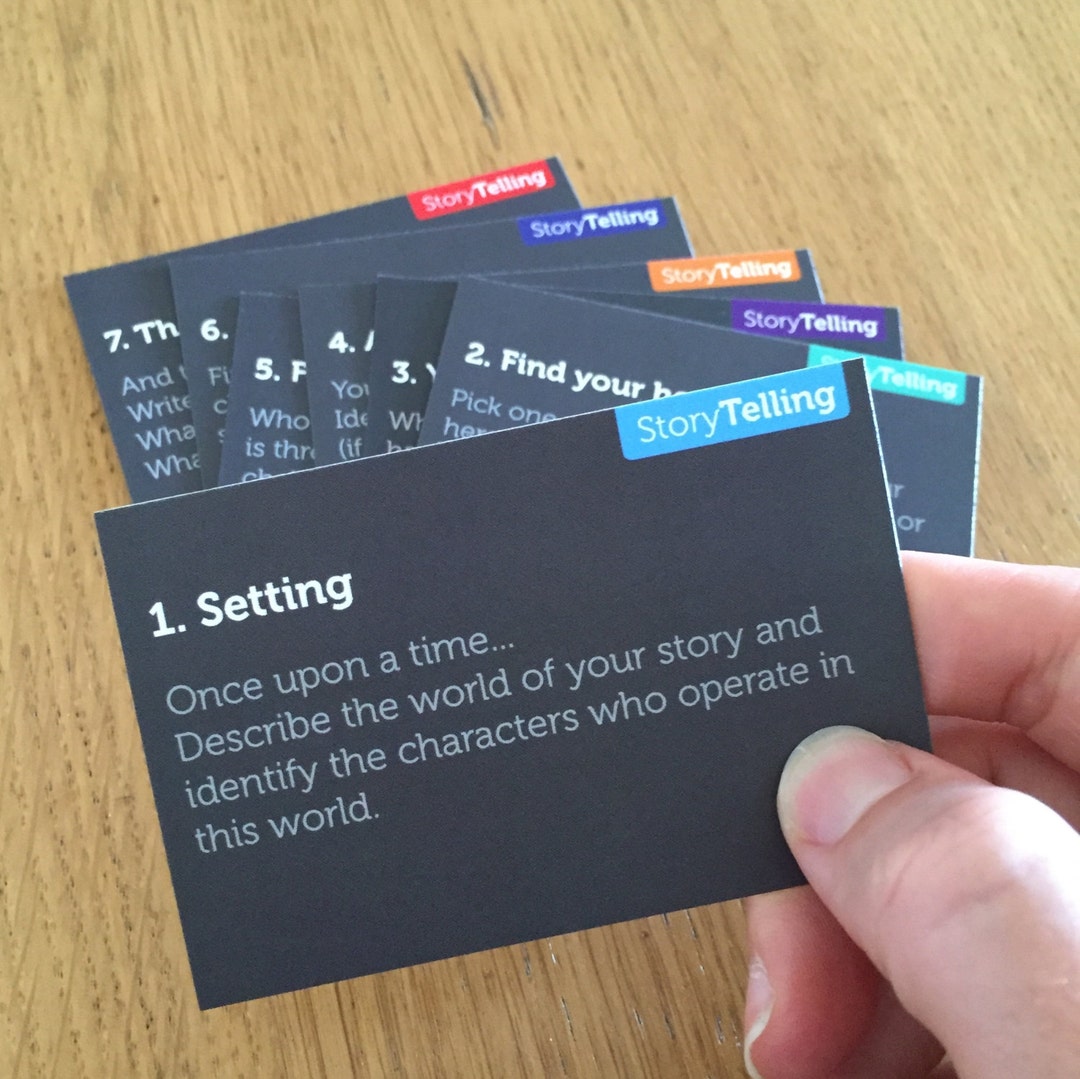 Hero's Journey DIGITAL PDF for Storytelling, Prompt Cards (1 File) and ...