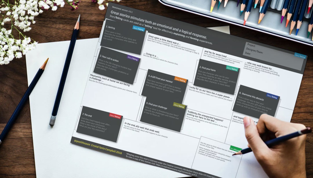 Hero's Journey DIGITAL PDF for Storytelling Worksheet With (integrated ...